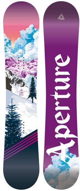 Aperture Cosmo (2020) | 30 giorni di prova gratuita